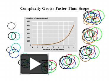 PPT – Complexity Grows Faster Than Scope PowerPoint presentation | free ...