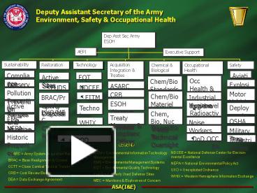 PPT – ESOH PowerPoint presentation | free to download - id: 5d42f3-NzM5Y