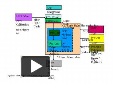 Figure 1: ICD Single Channel Block Diagram Schematic presentation ...