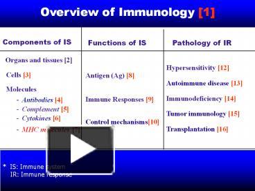 PPT – Overview of Immunology [1] PowerPoint presentation | free to view ...
