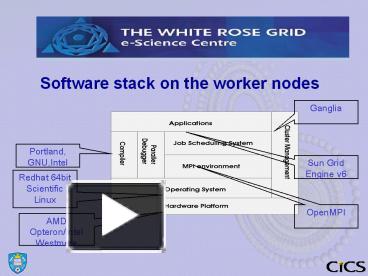 Software stack on the worker nodes presentation | free to view