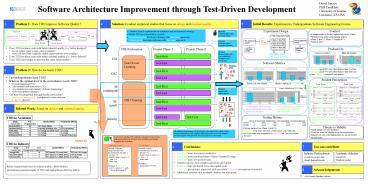 PPT – Software Architecture Improvement through Test-Driven Development ...