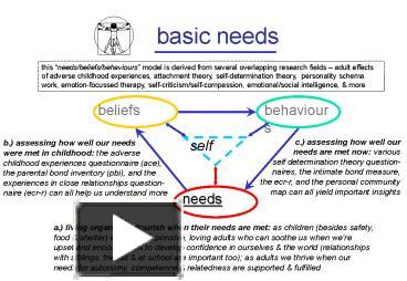 PPT – basic needs PowerPoint presentation | free to download - id ...