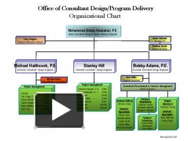 PPT – Office of Consultant DesignProgram Delivery Organizational Chart ...