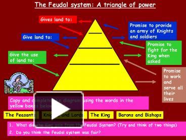 The Feudal system: A triangle of power presentation | free to view