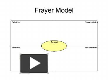 Frayer Model presentation | free to view