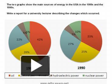 PPT – The two graphs show the main sources of energy in the USA in the ...