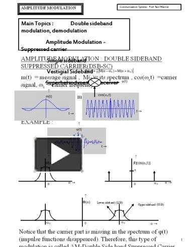 AMPLITUDE%20MODULATION presentation | free to download