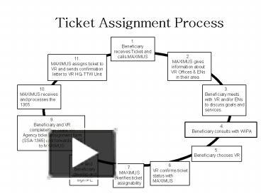 PPT – Ticket to Work Assignment Process PowerPoint presentation | free ...