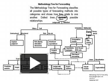 PPT – Methodology Tree for Forecasting PowerPoint presentation | free ...