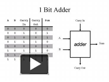 PPT – 1 Bit Adder PowerPoint presentation | free to view - id: 63394-MjdlZ