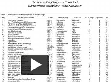 Enzymes as Drug Targets - a Closer Look presentation | free to view