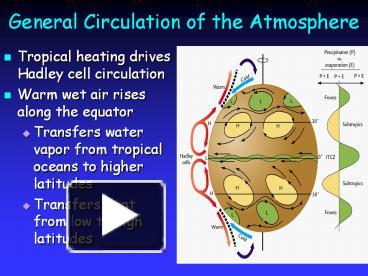General Circulation of the Atmosphere presentation | free to download
