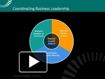PPT – Coordinating Business Leadership PowerPoint presentation | free ...