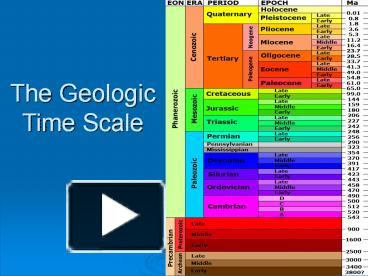The Geologic Time Scale presentation | free to download
