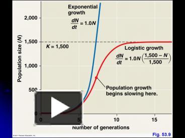 ENVI 30 Environmental Issues presentation | free to download