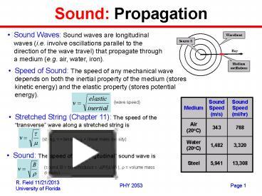 Sound: Propagation presentation | free to download