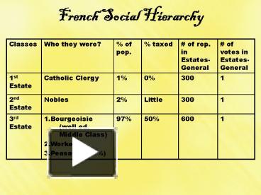French Social Hierarchy presentation | free to download