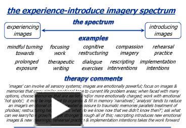 PPT – the spectrum PowerPoint presentation | free to download - id ...