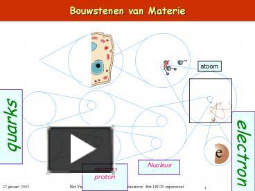 Bouwstenen van Materie presentation | free to download
