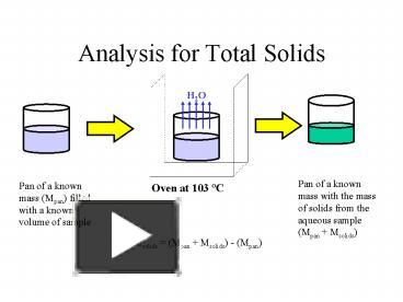 Analysis for Total Solids presentation | free to download