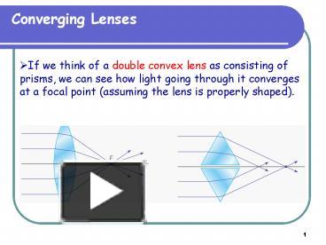 Converging Lenses presentation | free to view