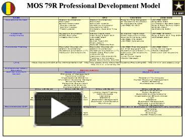 MOS 79R Professional Development Model presentation | free to view