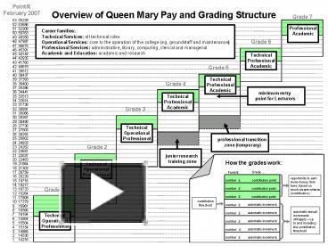 PPT – Overview of Queen Mary Pay and Grading Structure PowerPoint ...
