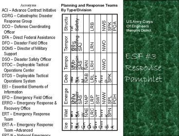 ESF presentation | free to view