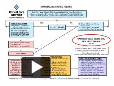 PPT – ICU GUIDELINE: GASTRIC FEEDING PowerPoint presentation | free to ...