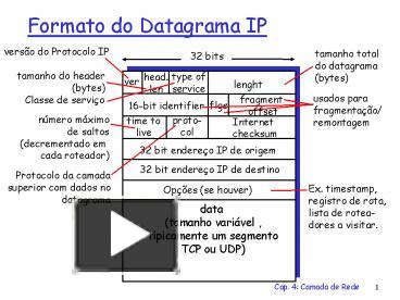PPT – Formato do Datagrama IP PowerPoint presentation | free to ...
