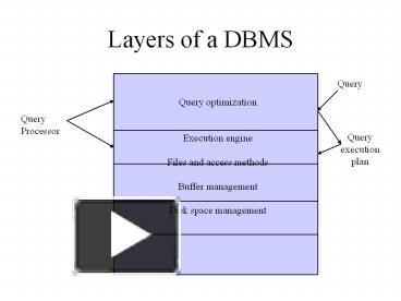 PPT – Layers of a DBMS PowerPoint presentation | free to download - id ...