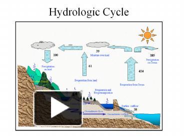 PPT – Hydrologic%20Cycle PowerPoint presentation | free to download ...