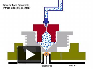 PPT – New Cathode for particle PowerPoint presentation | free to ...