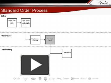 PPT – Standard Order Process PowerPoint presentation | free to download ...