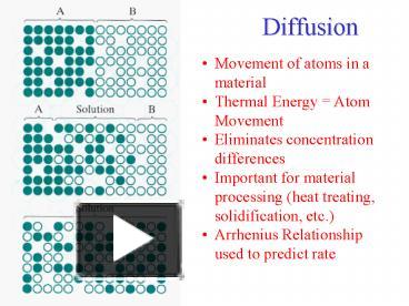 Diffusion presentation | free to view