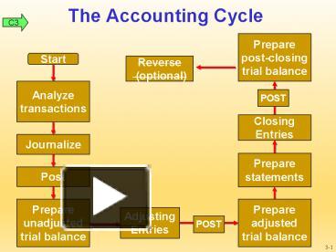 The Accounting Cycle presentation | free to view