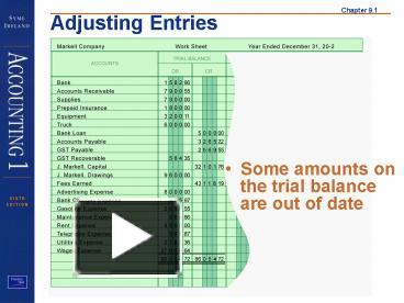 Trial Balance presentation | free to view