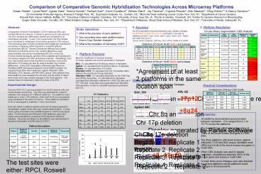 Comparison of Comparative Genomic Hybridization Technologies Across ...