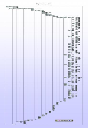 PPT – I Supriani PowerPoint presentation | free to download - id ...