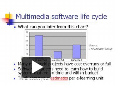 PPT – Multimedia software life cycle PowerPoint presentation | free to ...