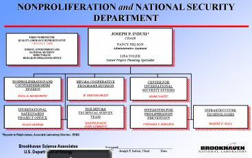 NNS Division Level Organization Chart presentation | free to view