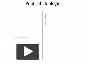 Political Ideologies presentation | free to view