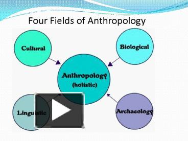 Four Fields of Anthropology presentation | free to download