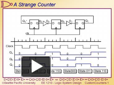 PPT – A Strange Counter PowerPoint presentation | free to view - id ...