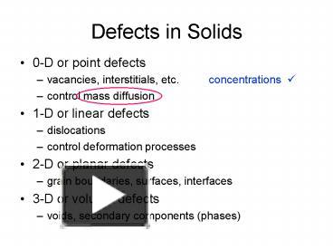 Defects in Solids presentation | free to view