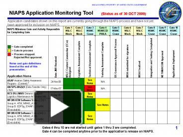 NIAPS Monitoring Tool presentation | free to view