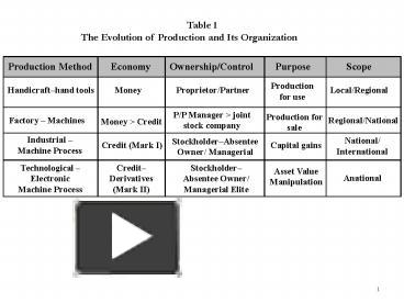 Table 1 presentation | free to view