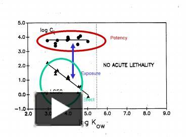 Potency presentation | free to view