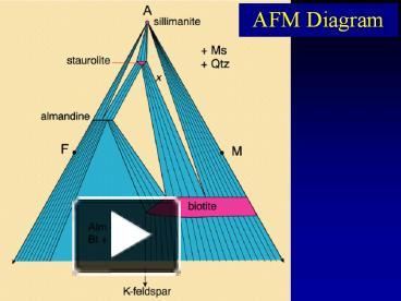 AFM Diagram presentation | free to view